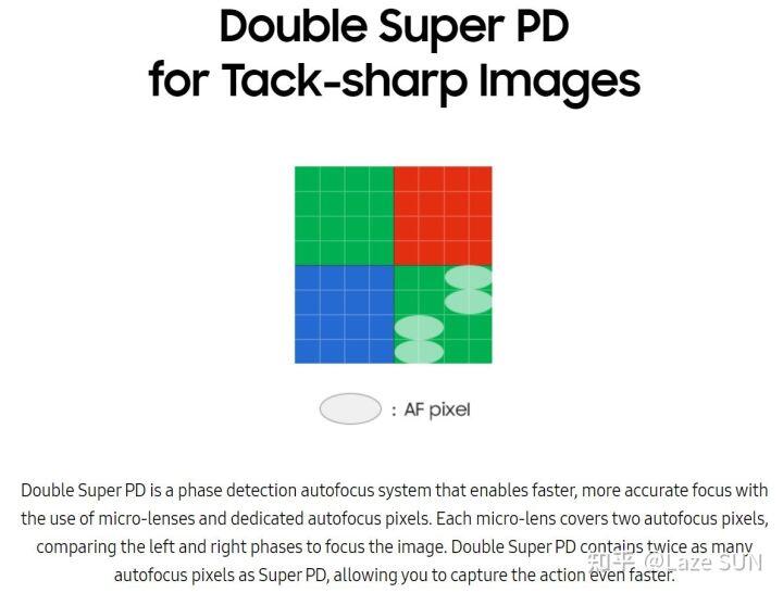 关于 S5KHP1 和 S5KGN5 的一点碎碎念： - 哔哩哔哩
