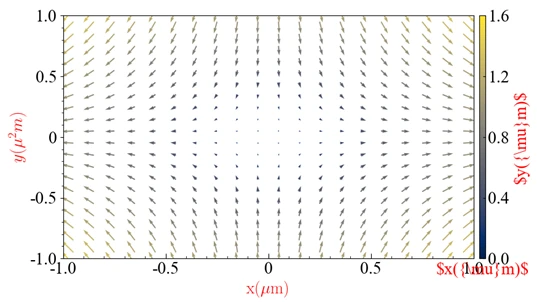 科学数据可视化-Python中的Matplotlib库调用和编译LaTeX文本以hdf5格式传递数据 - 哔哩哔哩