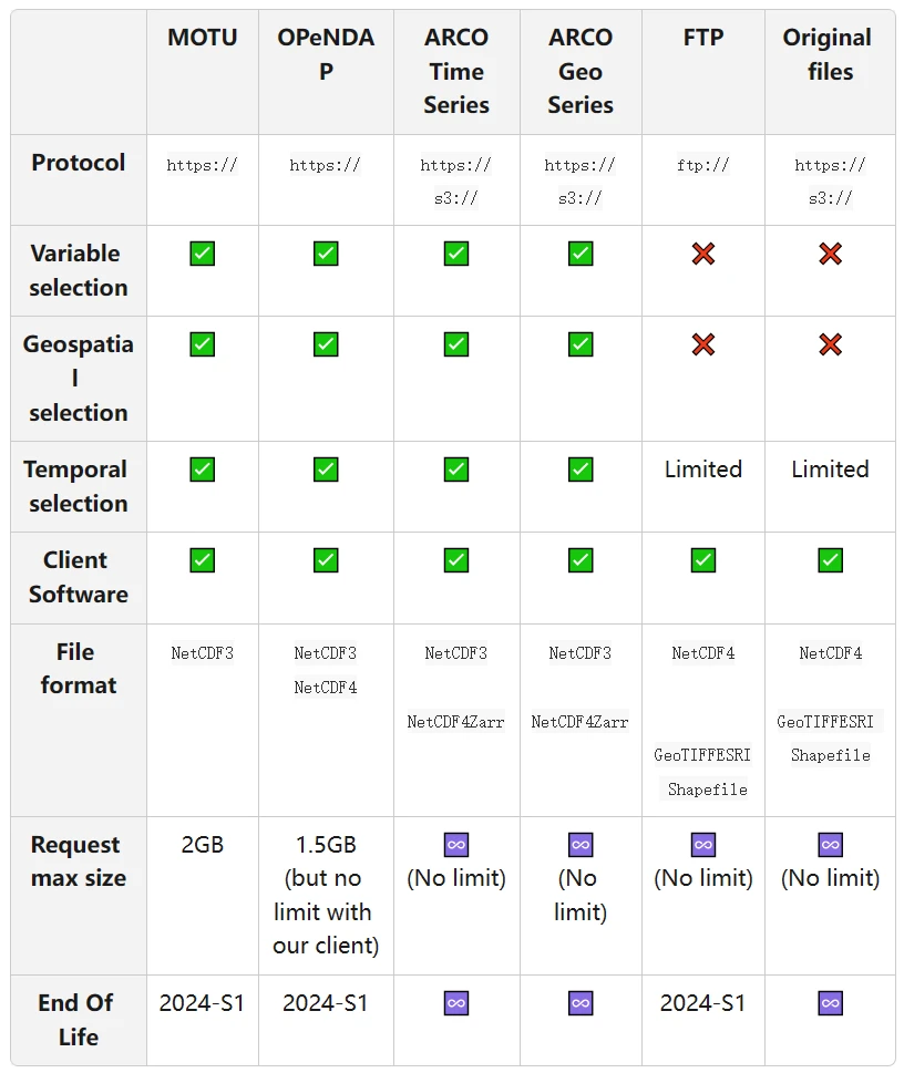 Copernicus Marine Toolbox 安装使用过程心得分享 - 哔哩哔哩