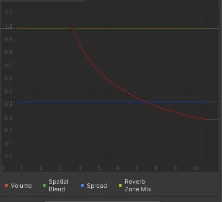 Unity Audio -- （3）创建3D音效 - 哔哩哔哩