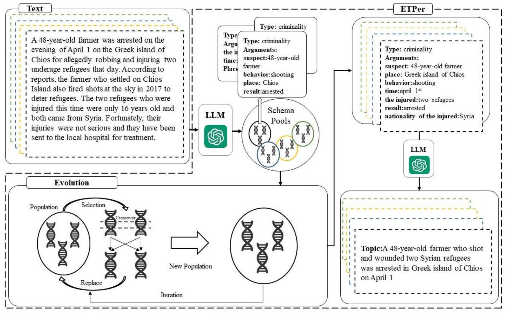 利用大模型进行新闻事件抽取 - 哔哩哔哩