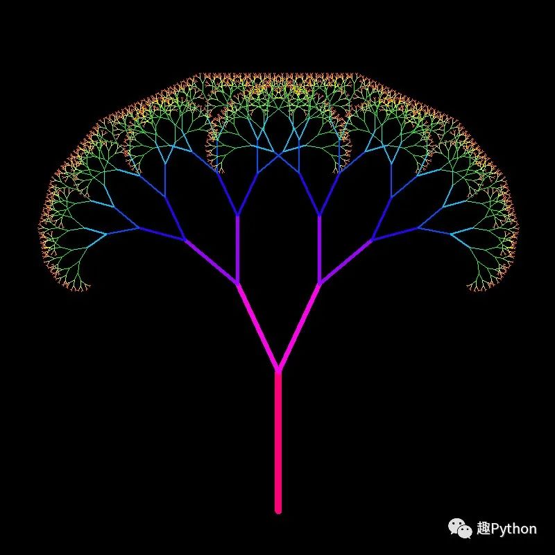python与分形0001 - 树 - 哔哩哔哩