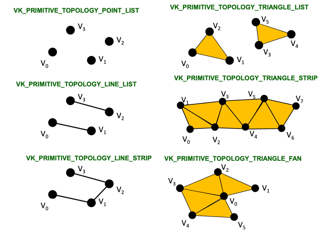Hello Vulkan（二）| 图形渲染新技术Vulkan Drawing - 哔哩哔哩