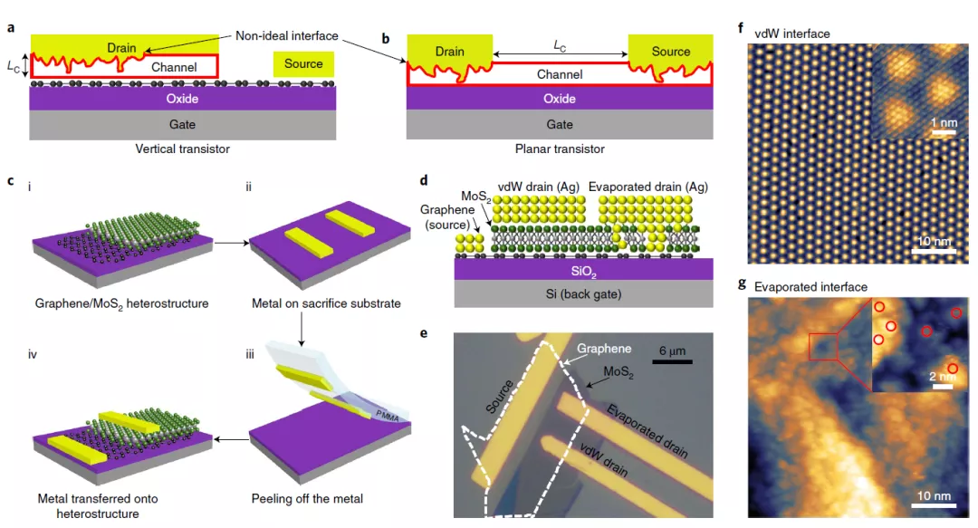 国产芯片研究有新突破！低于 1nm 场效应晶体管器件来了 - 哔哩哔哩