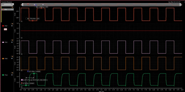 开关电容放大器及SC-CMFB(tsmc28nm工艺) - 哔哩哔哩