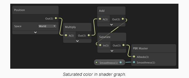 曲线可视化，Unity基础（一） - 哔哩哔哩
