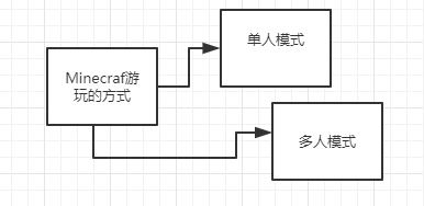 Minecraft第三方启动器（PCL2 HMCL）如何Littleskin皮肤站外置登录 - 哔哩哔哩