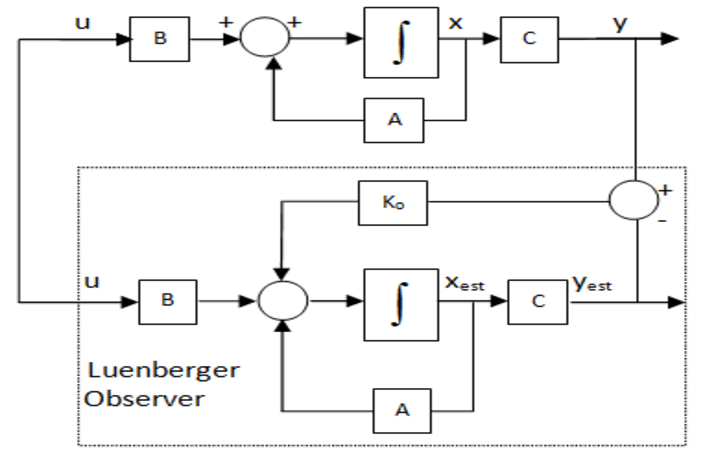 滑模观测器的基本原理及仿真实现 - 哔哩哔哩