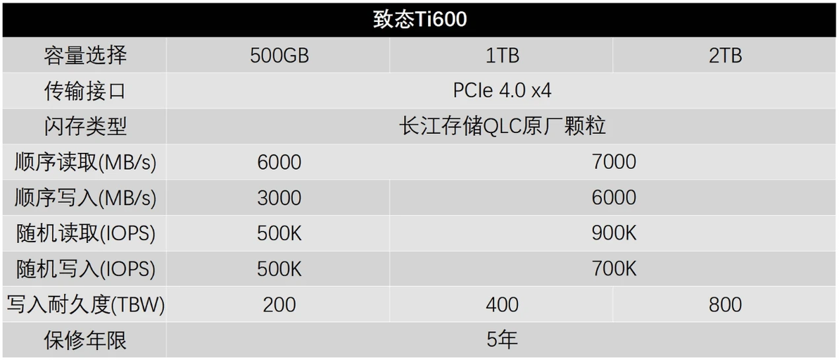 入门亦有Ti度：致态Ti600 2TB SSD评测 - 哔哩哔哩