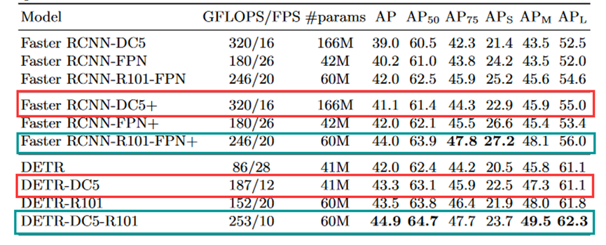 Detr:end To End Object Detection With Transformers 哔哩哔哩