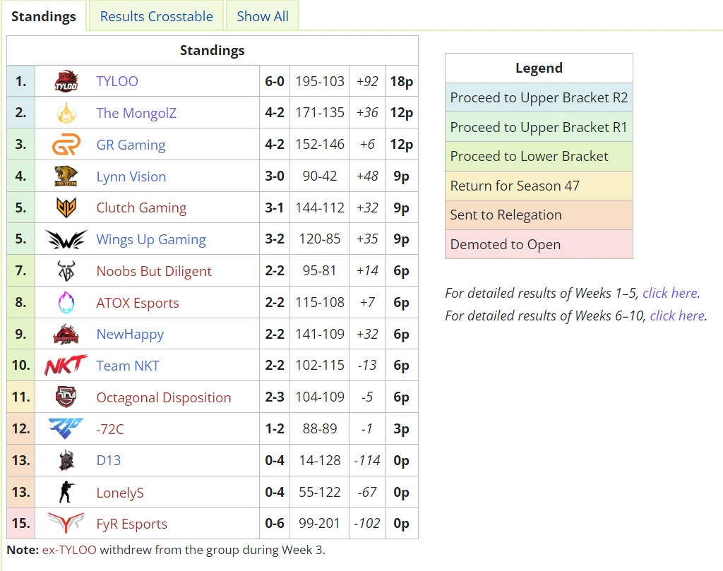 CS2时代的2023年，你该关注CNCS的这些 - 哔哩哔哩