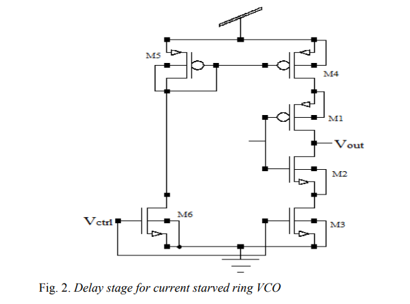 关于current starved ring vco - 哔哩哔哩
