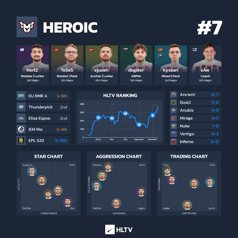 CS2上海Major的全部24支队伍 - 哔哩哔哩