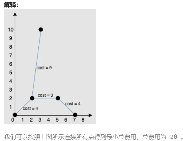 Leetcode 1584 连接所有点的最小费用 哔哩哔哩