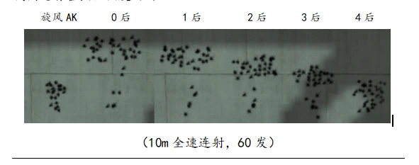 【步枪逆风局教学】旋风AK-60R全方面强化分析（速通版） - 哔哩哔哩