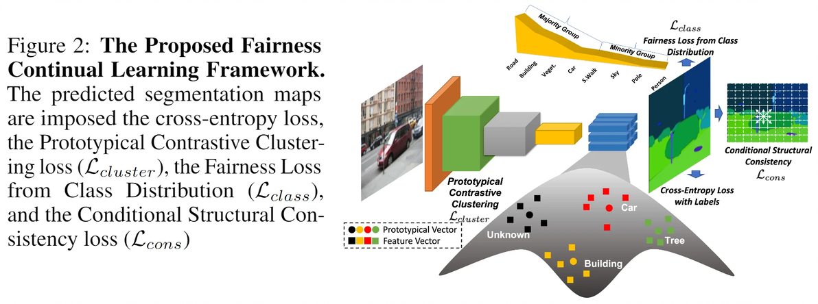 持续学习/终身学习/增量学习（NeurIPS最新合集（1）2024.4.12） - 哔哩哔哩