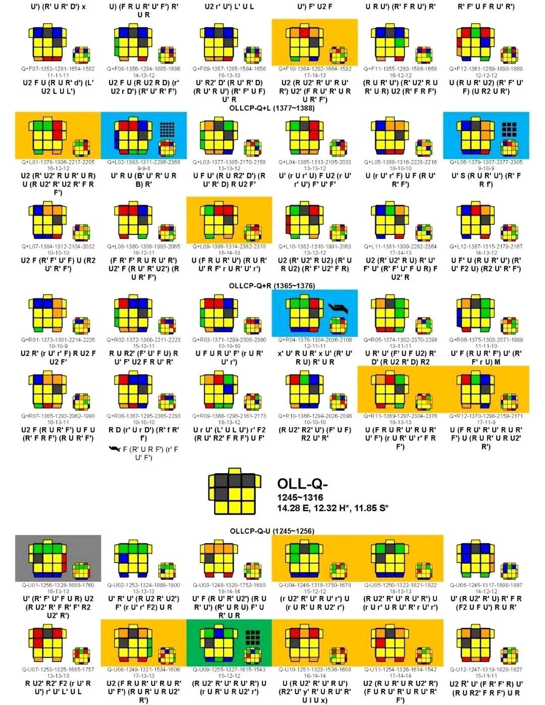 1LLL公式 (一步顶层) (V2) | 超大公式库 - 哔哩哔哩
