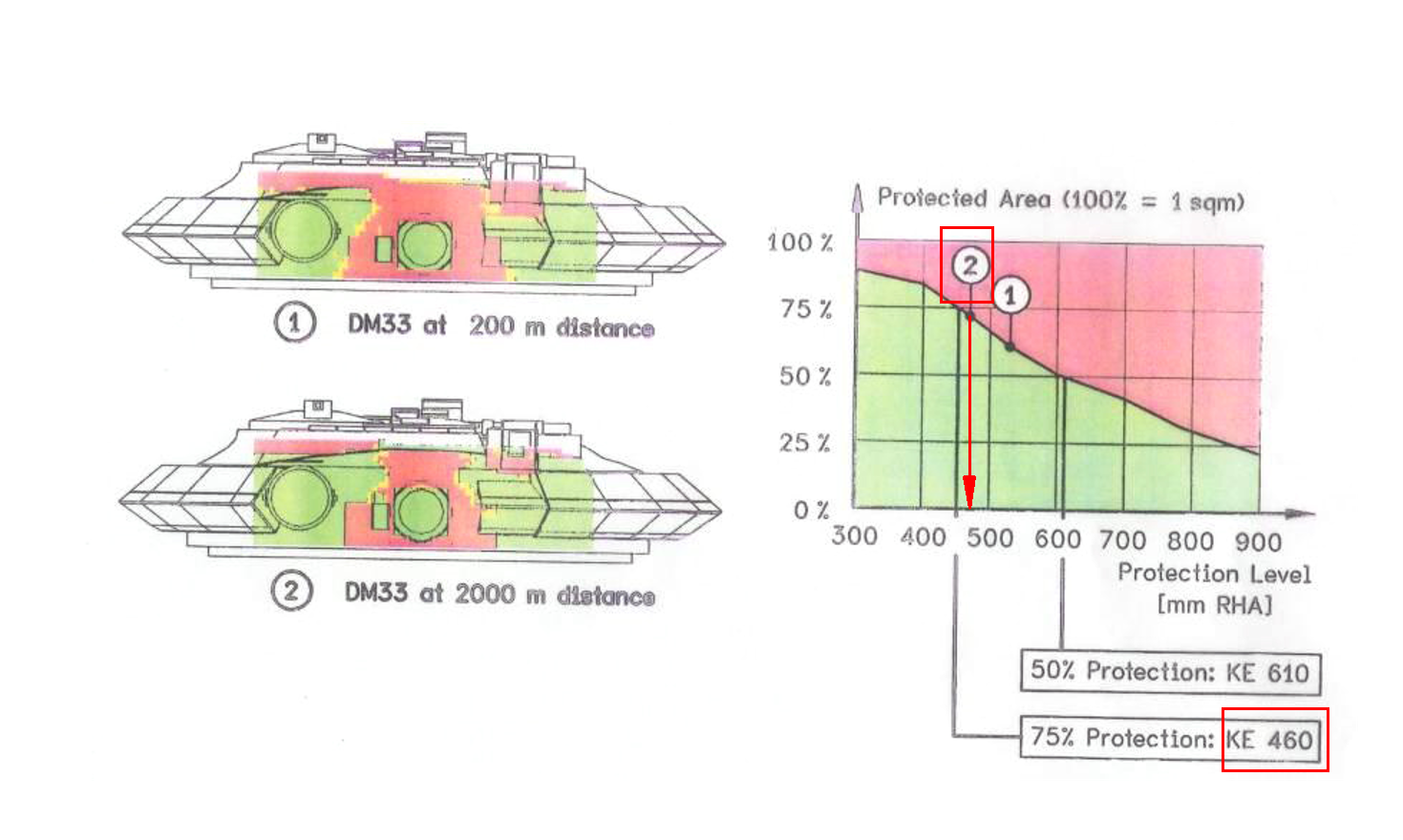 关于APFSDS的数据——德国120 mm DM33的性能推测 - 哔哩哔哩