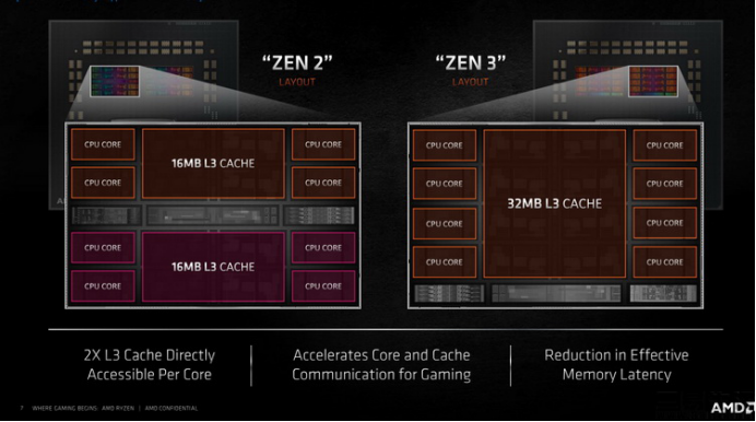 浅谈Fclk与ZEN2后AMD CPU、内存三者之间的关系 - 哔哩哔哩