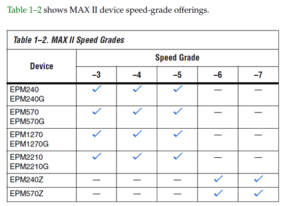 MAXII EPM240/570 CPLD入门核心板 - 哔哩哔哩