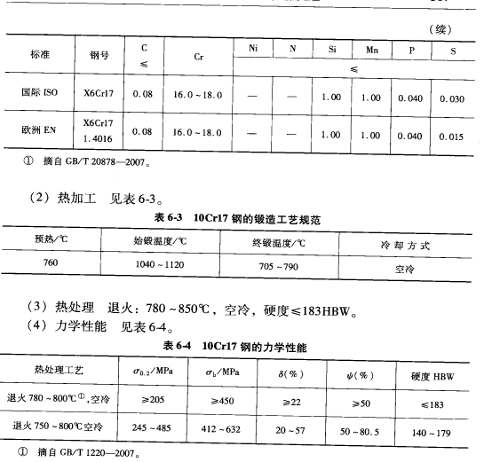 10Cr17钢的化学成分1Cr17质量分数 - 哔哩哔哩