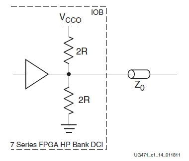 Xilinx 7系列 FPGA硬件知识系列（十）——Xilinx系列FPGA的DCI技术 - 哔哩哔哩