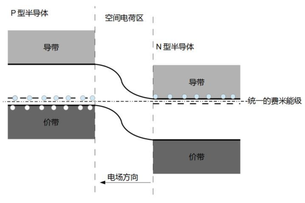 PN结的形成与耗尽层的理解 - 哔哩哔哩