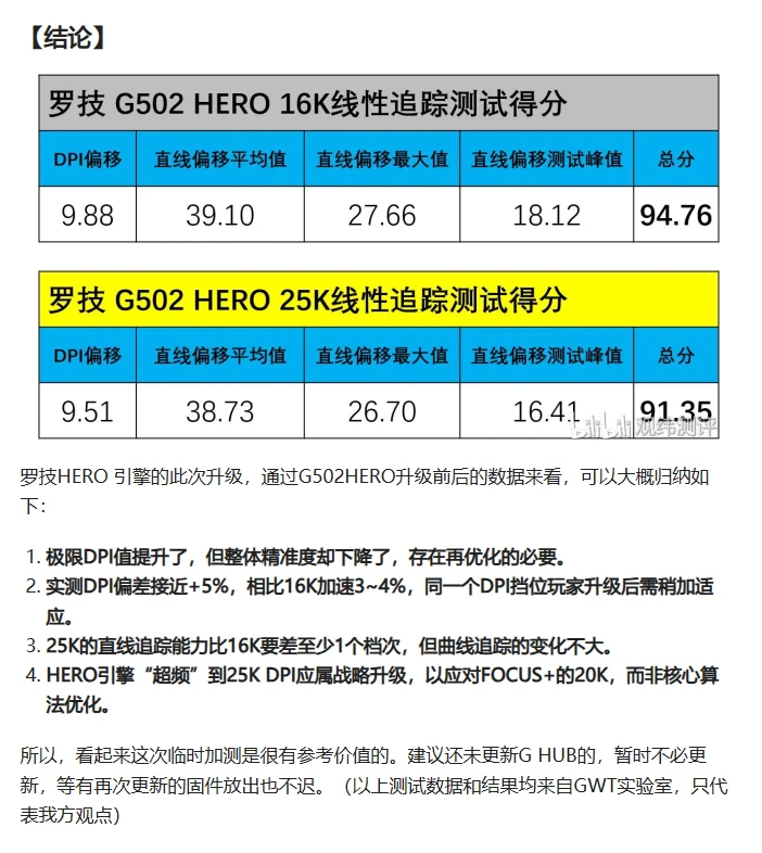 罗技 GPW一代 25K 降级 16K 强刷固件教程 - 哔哩哔哩