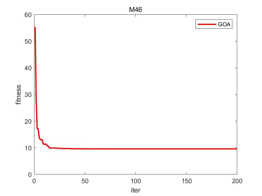 基于山羊优化算法（Goat Optimization Algorithm, GOA）和三次样条的机器人路径规划 - 哔哩哔哩