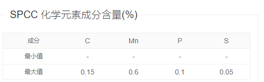 SPCC冷轧板SPCC钢带SPCC冷板SPCC圆钢 - 哔哩哔哩