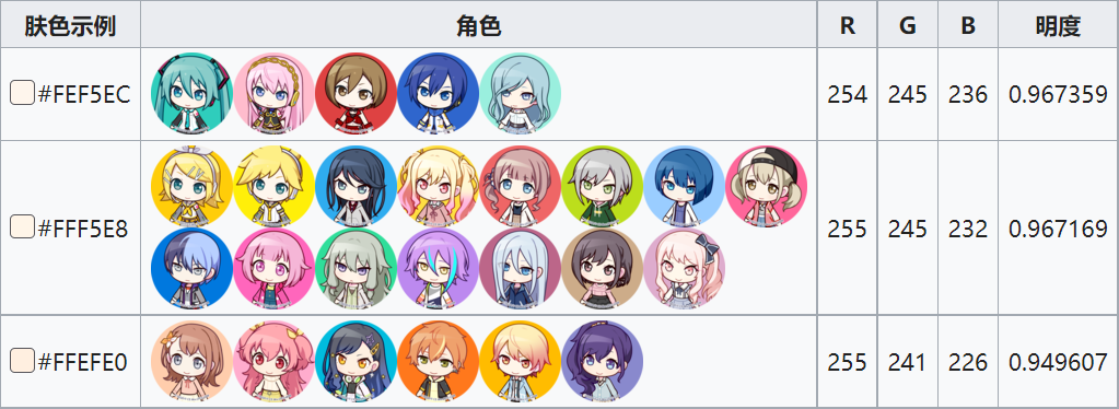 【PJSK】主要角色肤色总结 - 哔哩哔哩