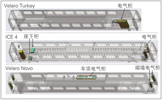 论文|国外新型高速动车组技术现状与发展趋势 - 哔哩哔哩