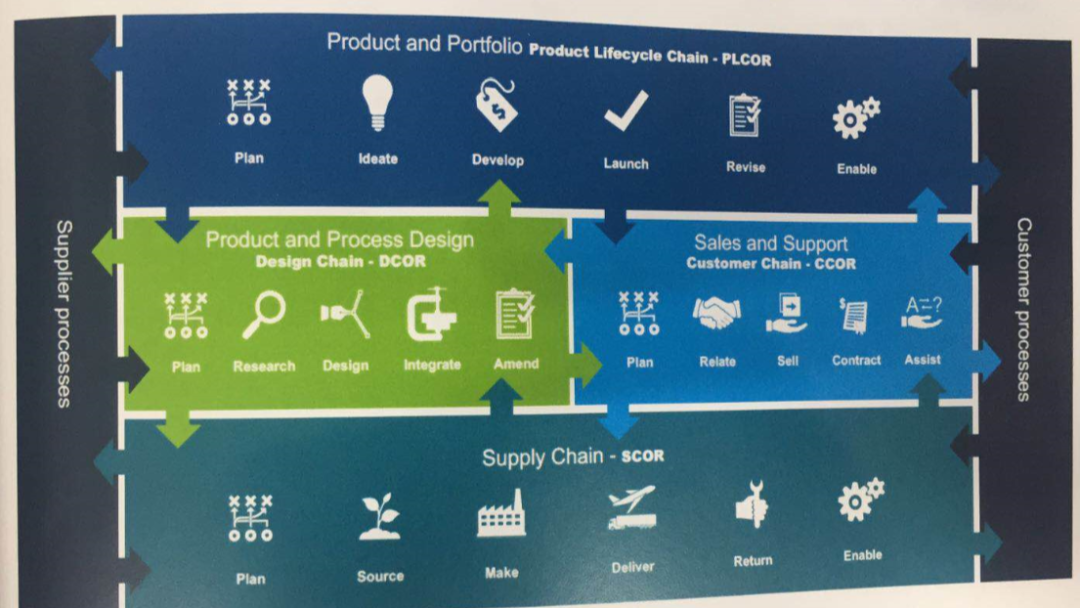 SCOR DS知识图谱分析 - 哔哩哔哩