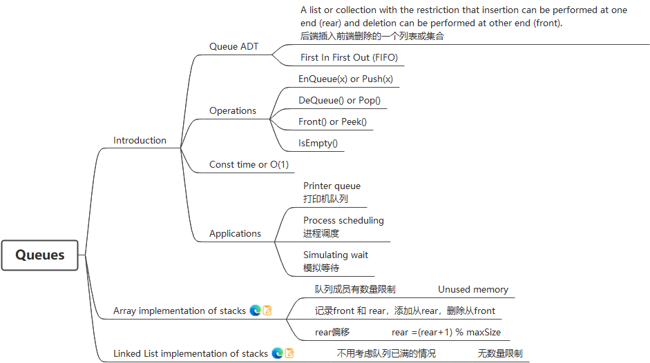 Data Structures—mycodeschool 笔记 - 哔哩哔哩