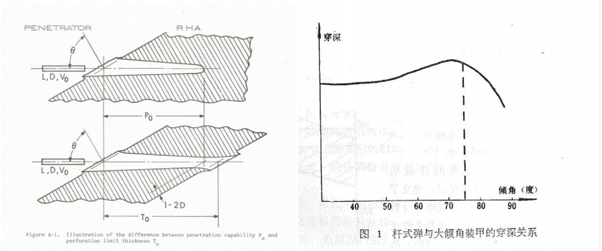 115mm 2A20及125mm 2A26/46滑膛炮早期APFSDS介绍：从3BM3到3BM17 - 哔哩哔哩