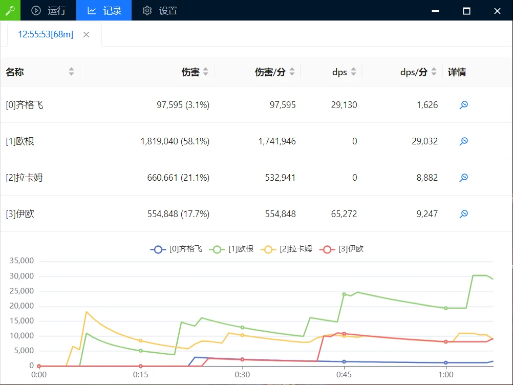 基于GBFR-ACT的实时伤害显示前端 - 哔哩哔哩