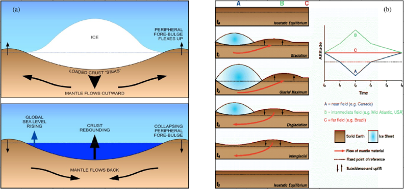 GIA研究进展 - 哔哩哔哩