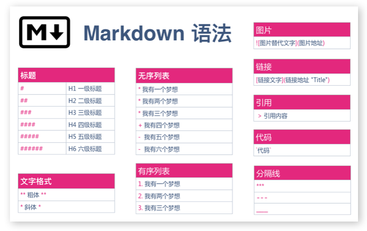 Markdown完全教程 哔哩哔哩 