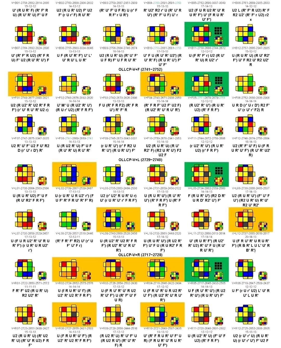 1LLL公式 (一步顶层) (V2) | 超大公式库 - 哔哩哔哩