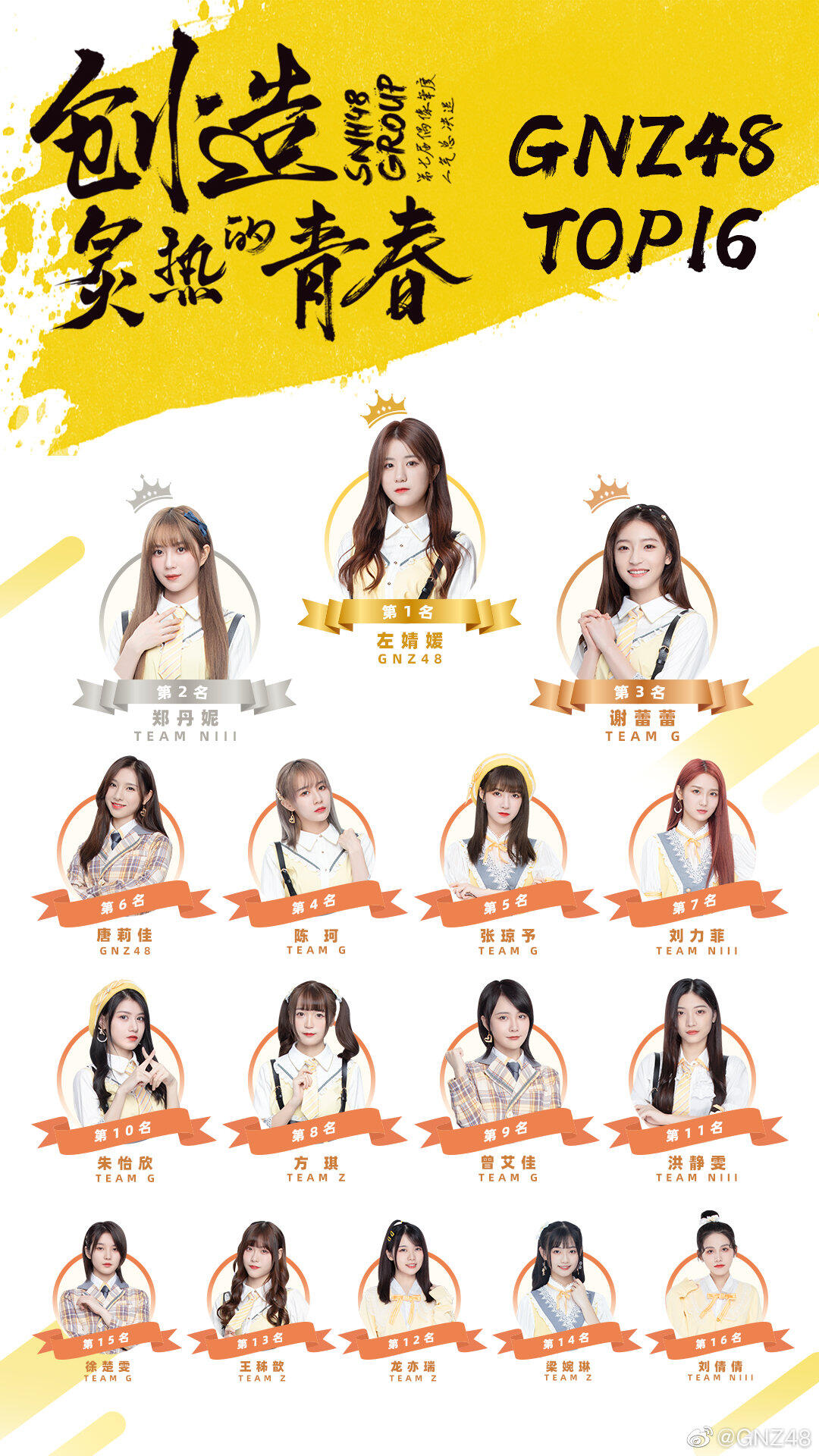 SNH48 GROUP历届总选相关物料整合以及各阶段结果汇总（一） - 哔哩哔哩