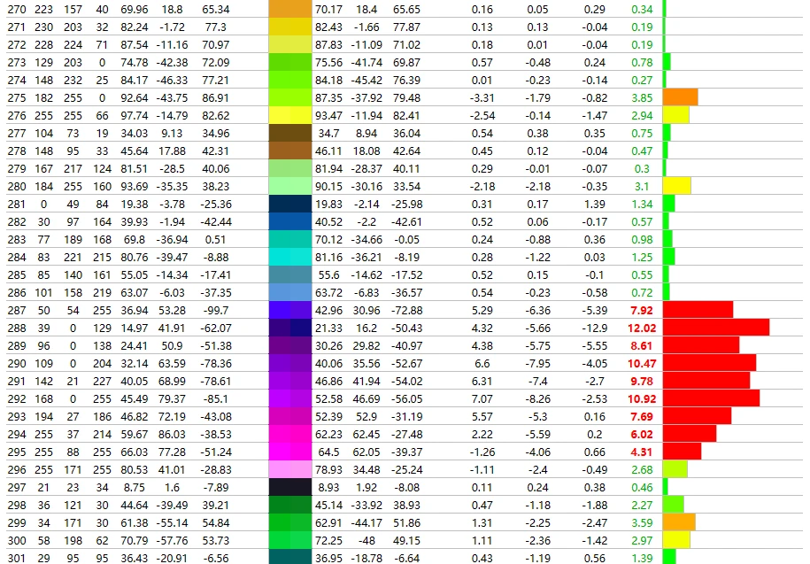 【个人笔记】使用SpyderX搭配DisplayCAL给显示器校色 - 哔哩哔哩