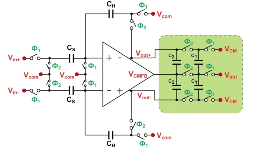 开关电容放大器及SC-CMFB(tsmc28nm工艺) - 哔哩哔哩