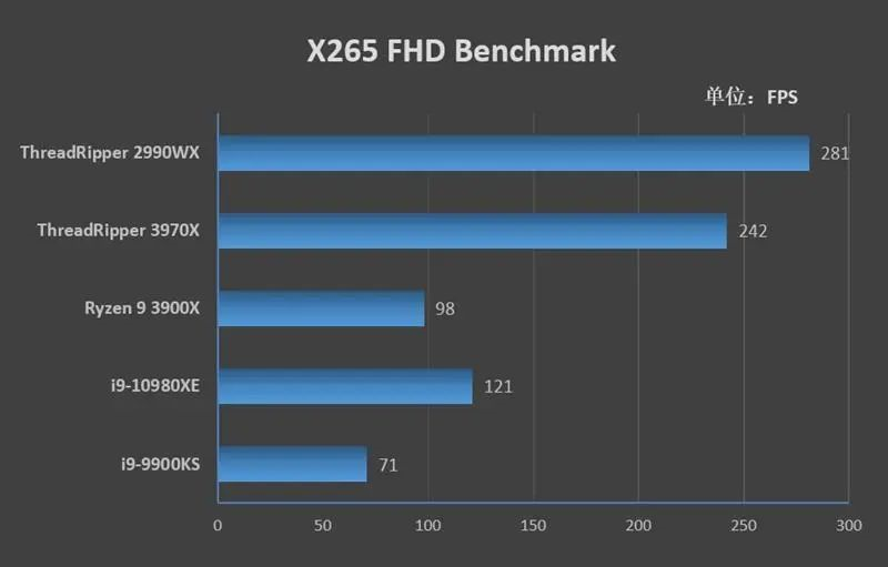 史上最强x86处理器！AMD Threadripper 3990X深度评测，数128个框框碾压一切！ - 哔哩哔哩