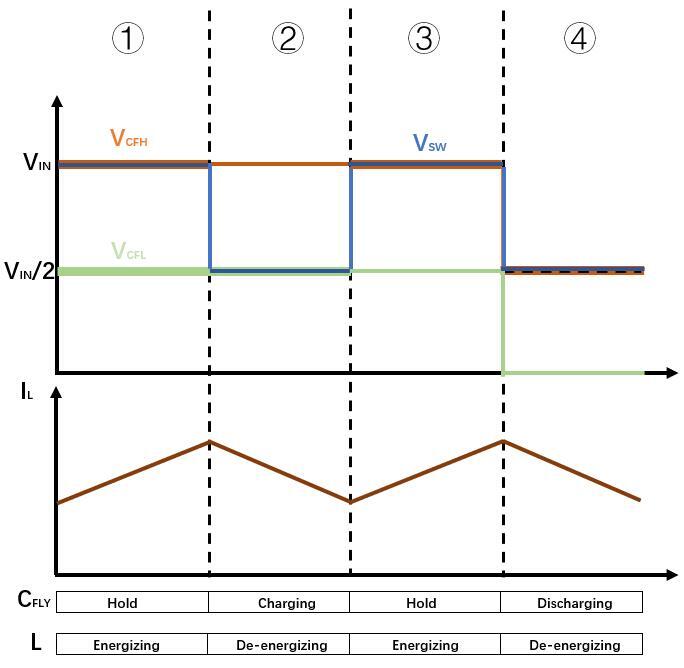 三电平降压(3-Level Buck)转换器简介 - 哔哩哔哩