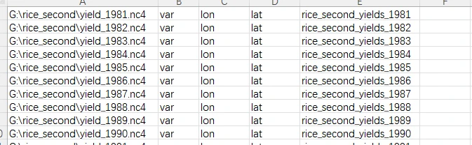 ArcGIS批量nc/nc4转tif（单维度） - 哔哩哔哩