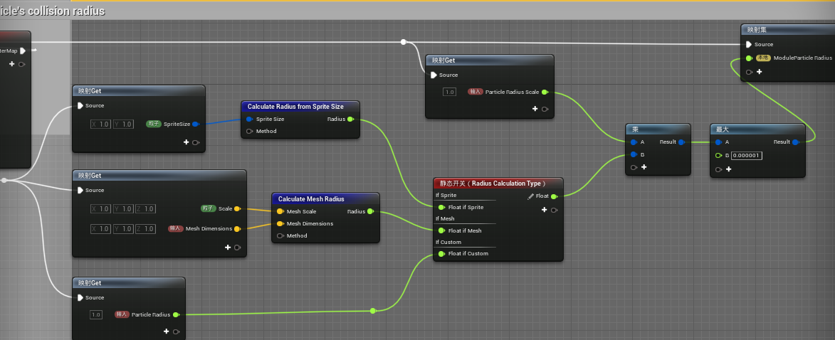 UE Niagara Collision模块 浅谈 - 哔哩哔哩