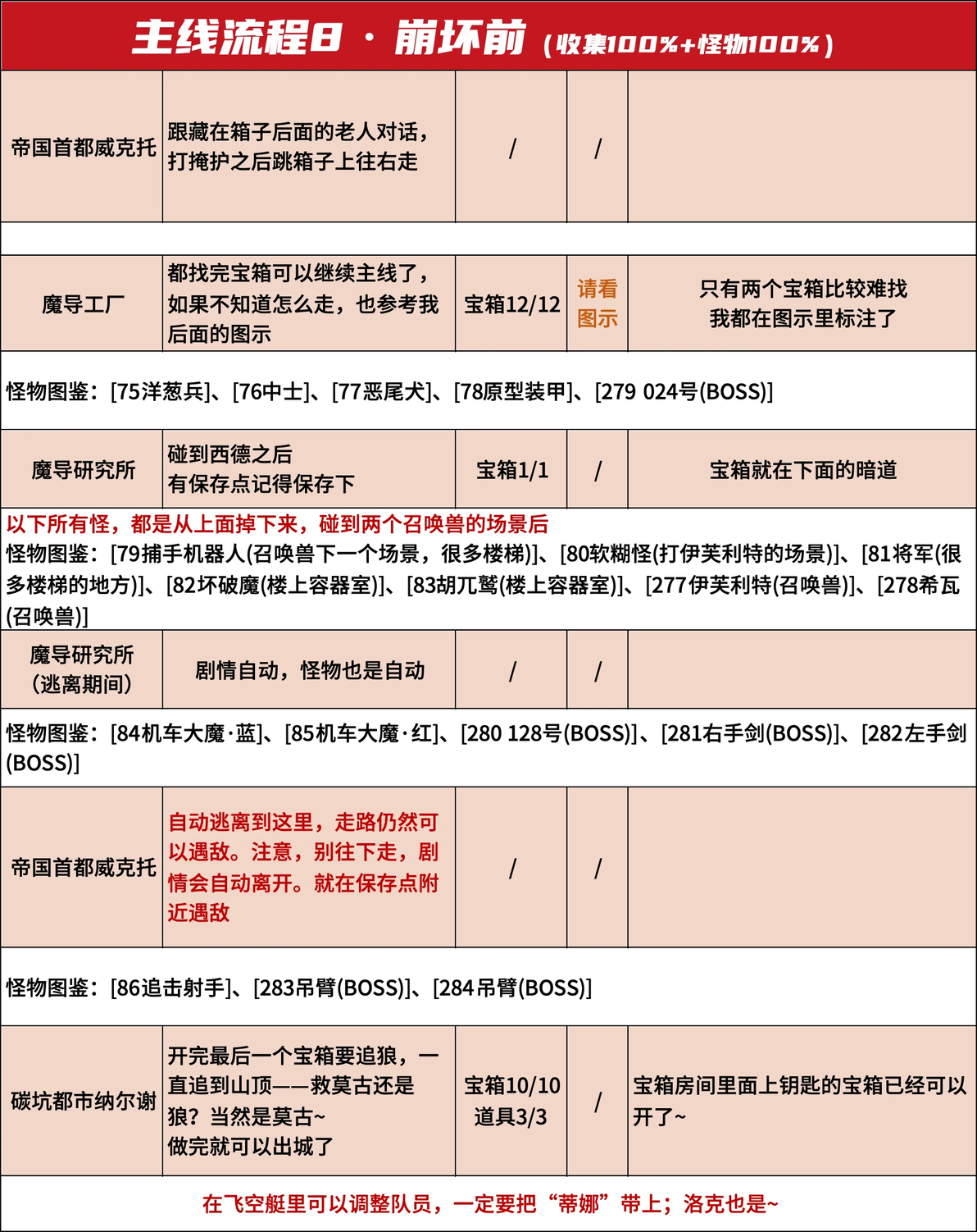 【攻略】最终幻想6代像素版白金攻略 - 哔哩哔哩