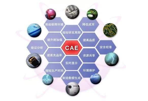 汽车行业的CAE经典案例详解！（附官方资料） - 哔哩哔哩