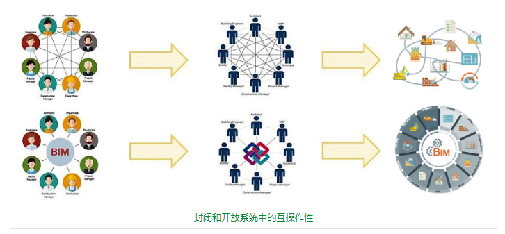 IFC 文件：您需要知道的一切 - 哔哩哔哩