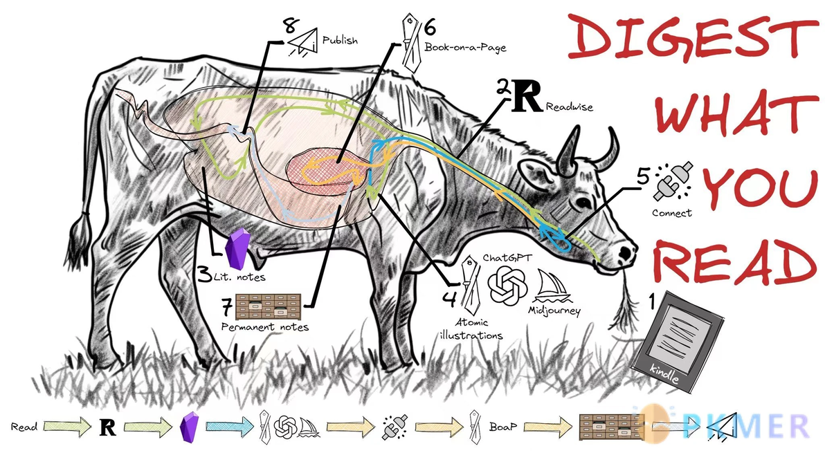 Obsidian 插件：Excalidraw 完美的绘图工具 - 哔哩哔哩